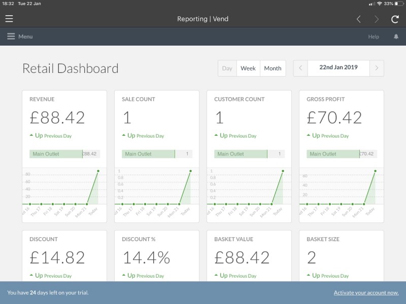 Vend Review UK: Is This the Best POS for Retail Shops?