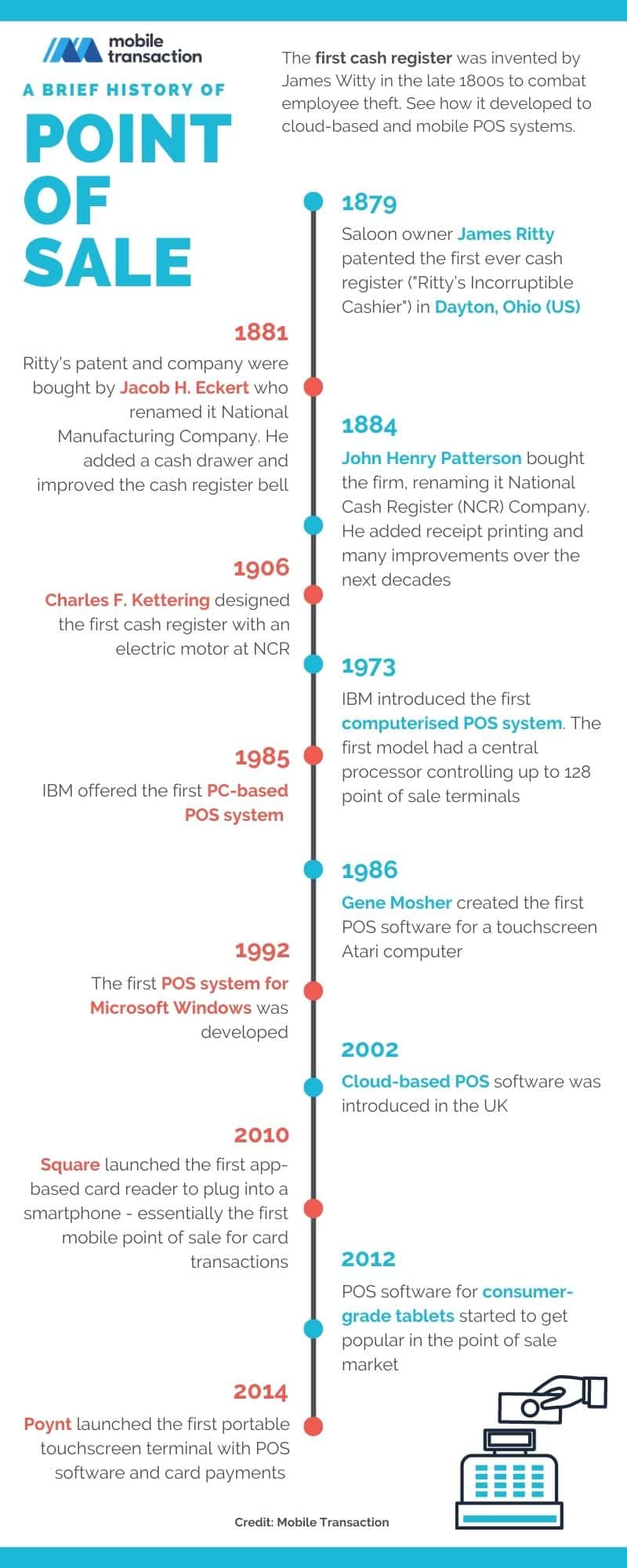 History of POS Systems: Story, Timeline & Developments