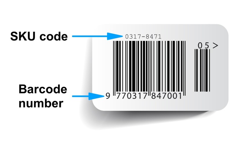 What does SKU mean? How does it work in retail?
