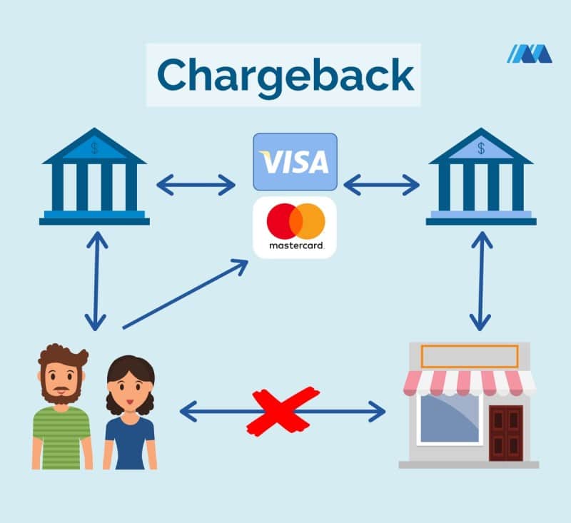 What are chargebacks? How do they work?